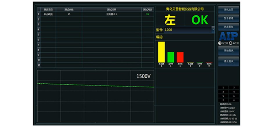 Pinhole insulation tester - AIP